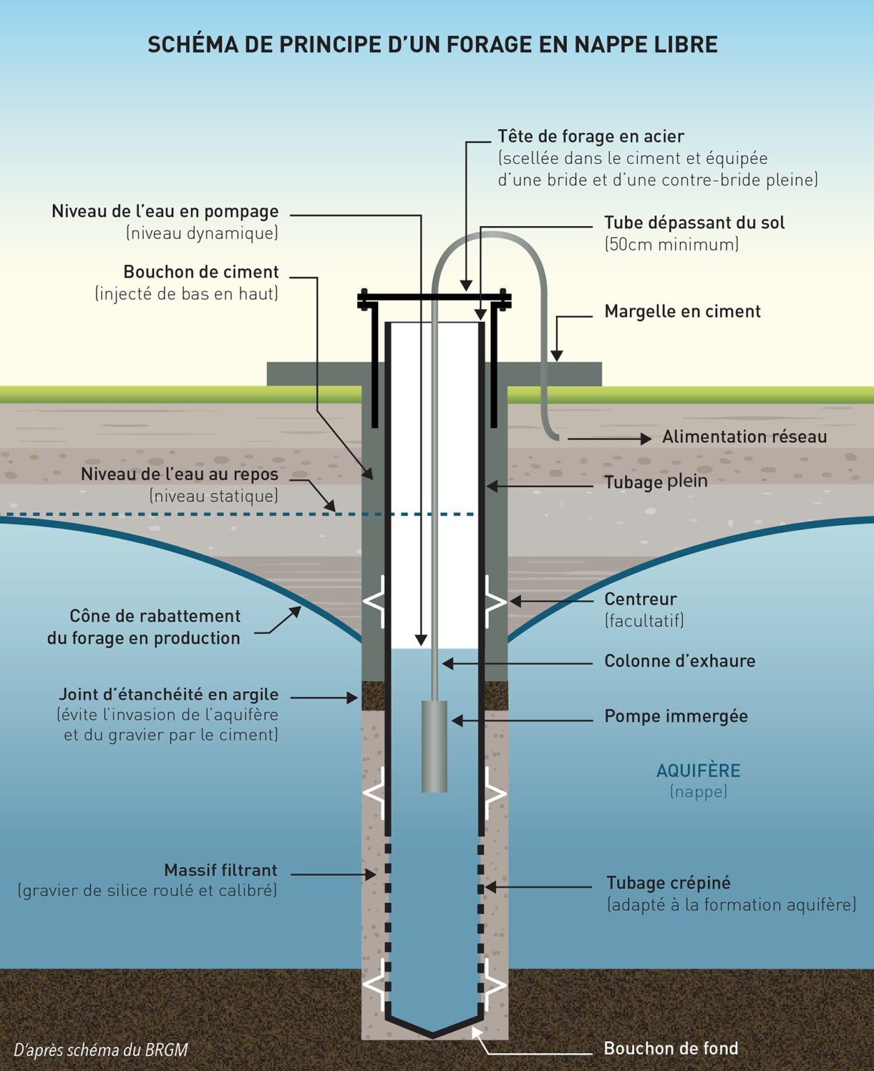Eau | JIRAMA Eau | JIRAMA