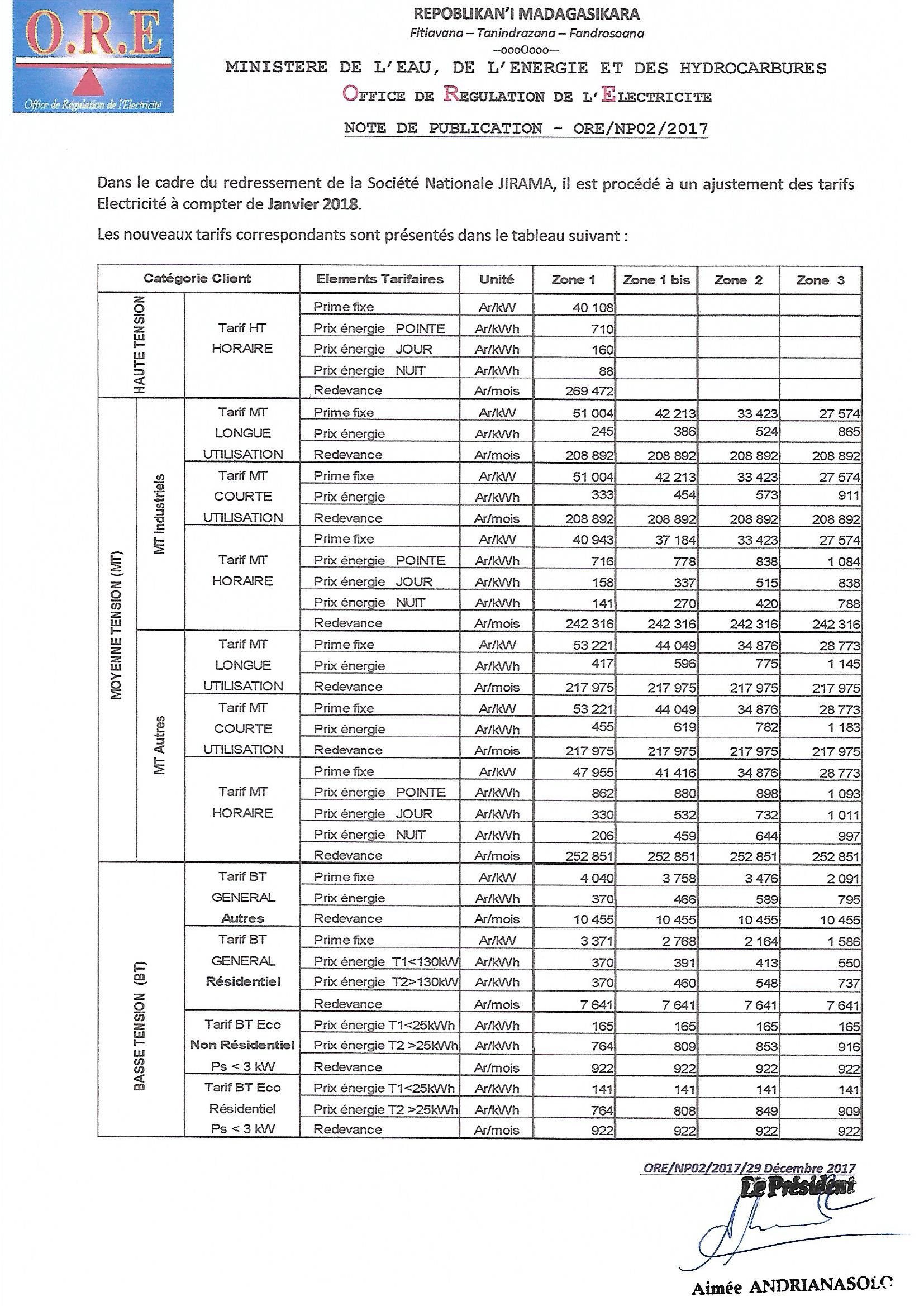 Électricité | JIRAMA